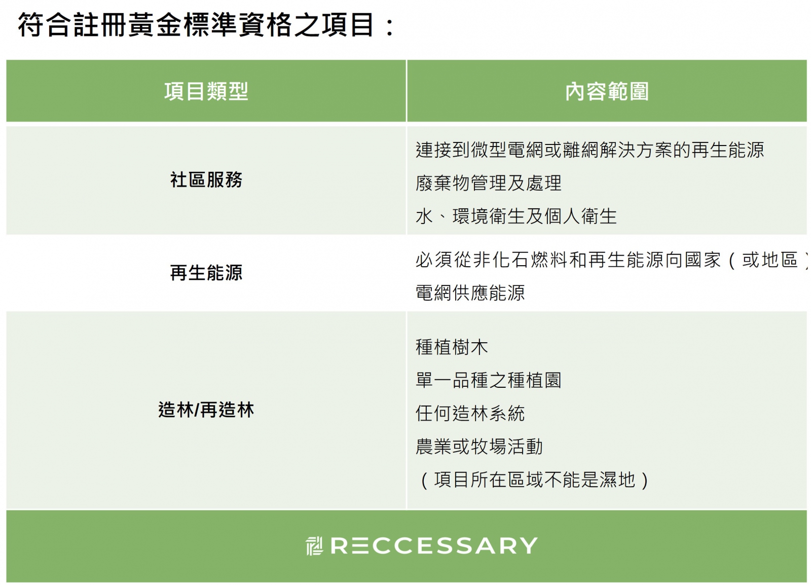 黃金標準（gs） Recc 百科 Reccessary